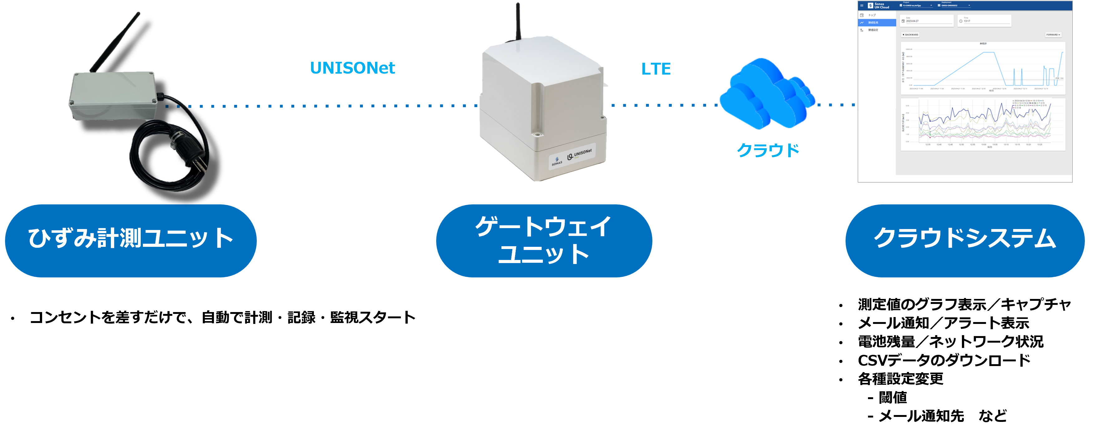製品_ひずみ計測システム | 製品 | ソナス株式会社